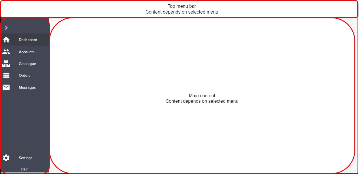 General screen layout